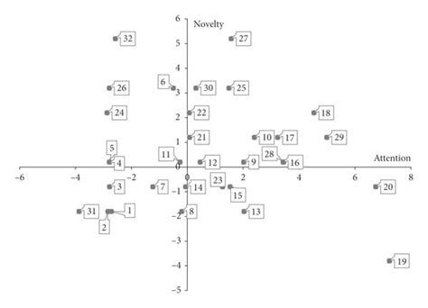 The Strategic Diagram Of Keyword Clustering On Utd Journals Published Download Scientific