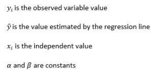 Residual Sum Of Squares Meaning Formula Examples Calculate