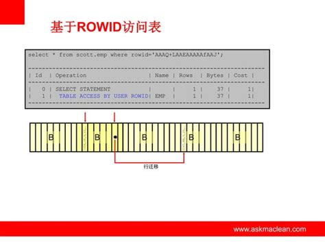 真正读懂oracle Sql执行计划execution Plan V20131025 Ppt