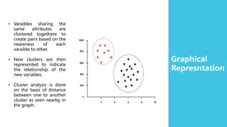 CLuster Analysis Presentation Pptx