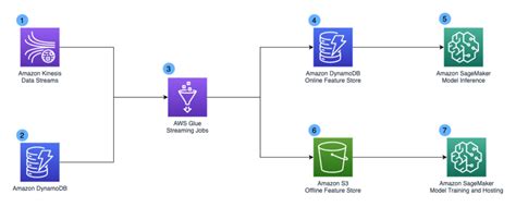 How Chime Financial Uses AWS To Build A Serverless Stream Analytics