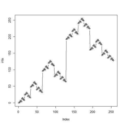 R Sort Rows Of Matrix According To Number Of Different Digits Stack