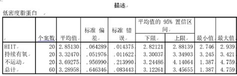 速看！单因素方差分析含spss篇 知乎