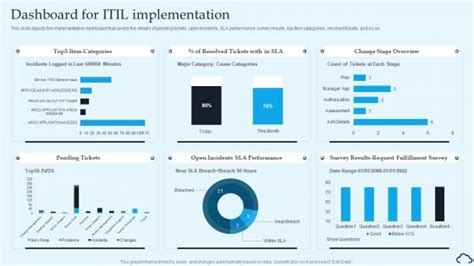 dashboard for itil implementation powerpoint templates slides and graphics