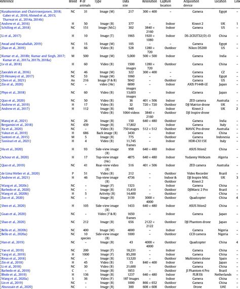 Datasets Used In The Literature Download Scientific Diagram