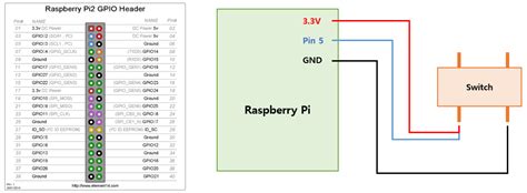 Gpio Raspberry Pi에 스위치버튼 연결 후 Shutdownreboot Keyboard Event 수행