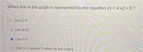 Solved Use The Following Graph Of A Linear Programming Chegg