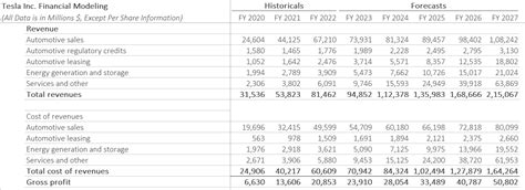 Financial Modeling Color Coding In Excel Stepwise Guide Educba