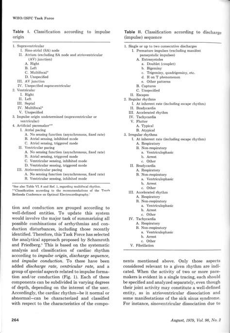 162 Classification Of Cardiac Arrhythmias And Conduction Disturbances Pdf