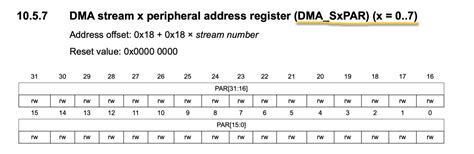 Working With Stm32 And I2s Part 3 Sending Data Using Dma Embeddedexpertio