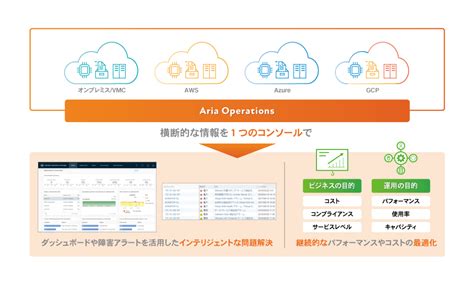 Vmware Cloud Foundation Operations（vcf Operations）とは？〜マルチクラウドのパフォーマンスを