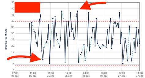 ugly spikes in linechart · issue 2561 · chartsorg charts · github