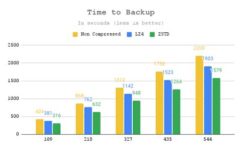 How To Get Your Backup To Half Of Its Size Introducing Zstd Support