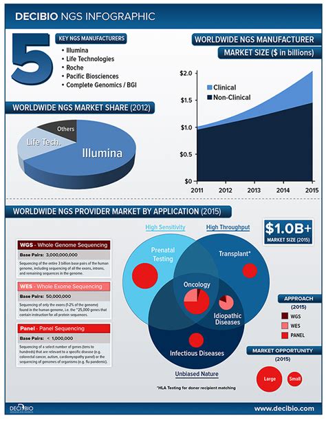 NGS Infographic RNA Seq Blog