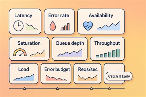 How To Enable Mysql Db Audit Logs By Hari Medium