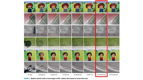 논문 Channel Attention GAN Trained With Enhanced Dataset for Single Image Shadow Removal