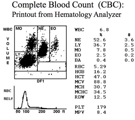 Lab Values Interpretations Part One Cbc Flashcards Quizlet