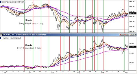 The Stock Market Viewpoint Midday Trendline Charts Update 11311