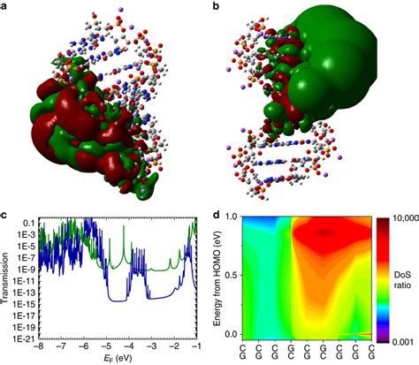 Algorithms For Modeling Nanodevices UW Department Of Electrical Computer Engineering