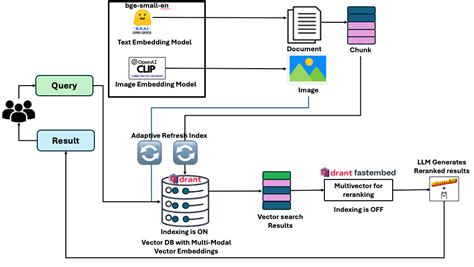 Part 2 Building A Scalable Text To Sql Agentic System With Langchain Vector Db And Multi Db