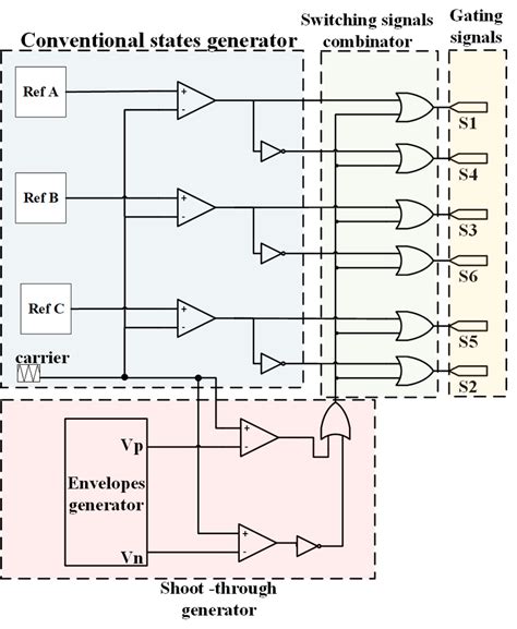 General Signal Generator Block Diagram For Three Phase Zsi
