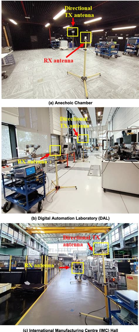 figure 1 from experimental analysis of 5g nr for indoor industrial