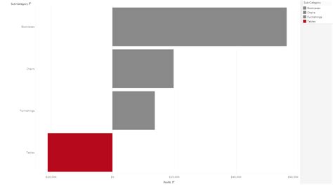 Formatting Tableau Visualisations The Data Babe