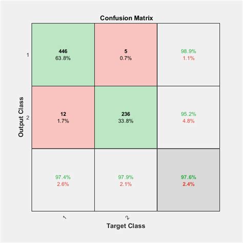 Matlab实现多分类预测结果混淆矩阵（confusion Matrix）可视化matlab混淆矩阵怎么看 Csdn博客
