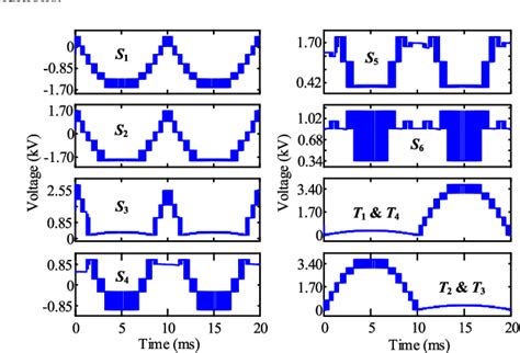 Figure 15 From A New Hybrid Multilevel Inverter Topology With Level Shifted Multicarrier Pwm