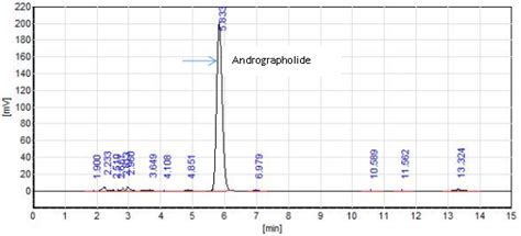 China Andrographis Extract Powder Manufacturers Suppliers Factory