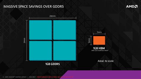 AMD High Bandwidth Memory Official Slides Appear HBM Technology Explained RedGamingTech