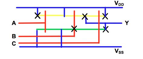 Solved Problem 7 A Stick Diagram Has Been Put Together For A Chegg