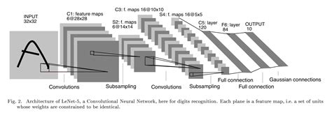 著名的cnn网络结构和keras实现 cnn神经网络官网 csdn博客