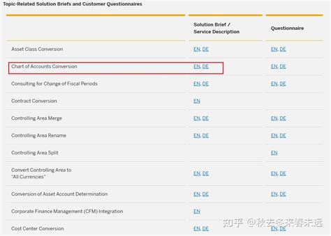 Sap那些事 技巧篇 162 Sap Dmlt是个啥产品 知乎
