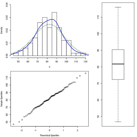 R Resize Margins Between Different Plots In One Graph Stack Overflow
