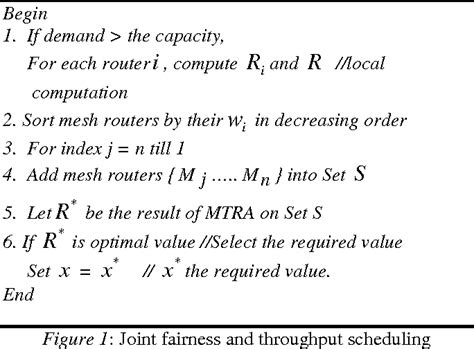 Figure 1 From Fairness And Throughput Optimization In Wireless Mesh