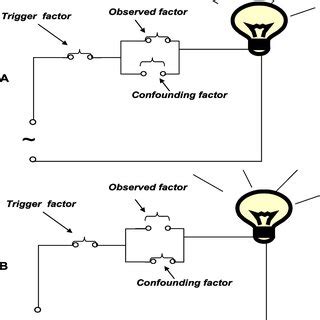 The Parallel And Serial Connection Model Of A Complex Event With An Download Scientific Diagram