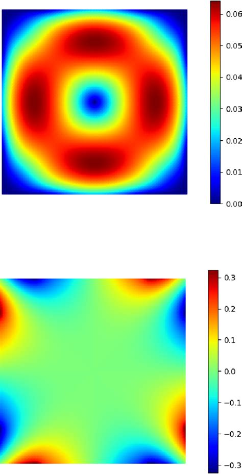 Figure From Stabilised Finite Element Method For Stokes Problem With Nonlinear Slip