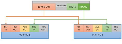 100 msec loop delay between ni usrp streaming tx signals ni community