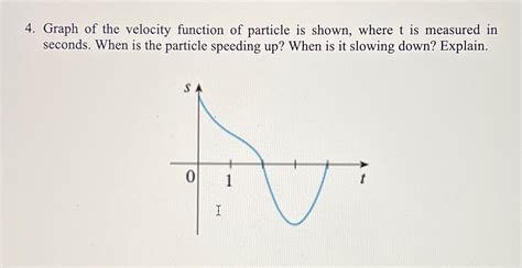 Solved Graph Of The Velocity Function Of Particle Is Shown Chegg Com