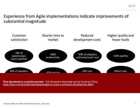 Agile At Scale In Software Development PPT Slide Deck