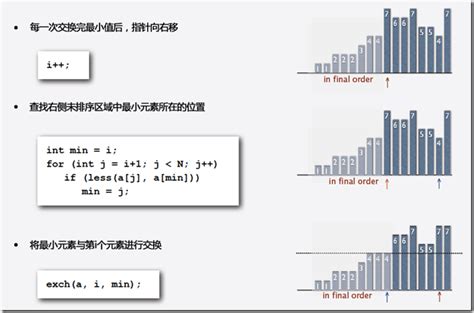 数据结构与算法 超级详细解读基本排序算法（不看后悔，带排序演示动画）数据结构排序卡通版 Csdn博客