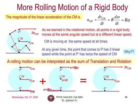 Ppt Fundamentals On Rotational Motion Rotational Kinematics