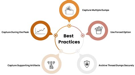 5 Best Practices For Capturing Thread Dumps Fast Thread