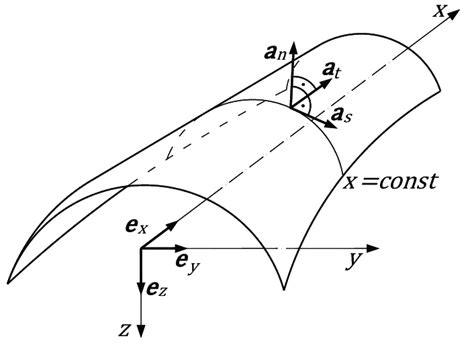Static Scheme Of Considered System Download Scientific Diagram