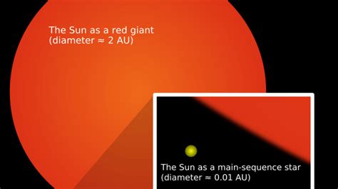 Dwarf Star Comparison