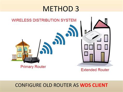 How To Connect Two Routers Wirelessly To Extend Range Pptx
