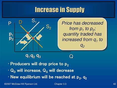 Demand Supply And Market Equilibrium Ppt Download