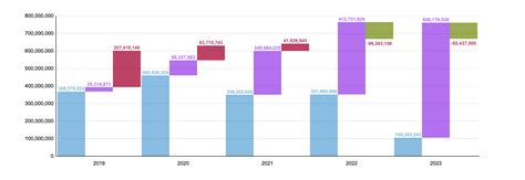 Stacked And Grouped To Create Waterfall Issue Apexcharts Apexcharts Js Github