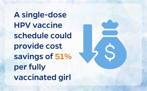 The Power Of A Single Dose Evidence For A Single Dose Hpv Vaccine Schedule International